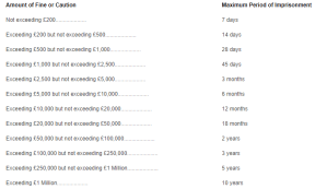 Fines – Crime.Scot